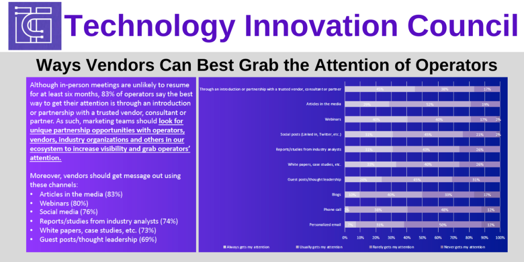 The Technology Innovation Council Reveals Industry Perceptions of ...